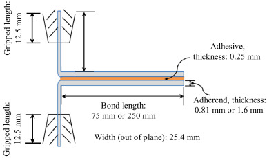 ASTM D1876 - شرکت داتیس نما پروژه